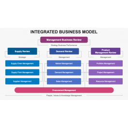 Integrated Business Model PowerPoint and Google Slides Template - PPT ...