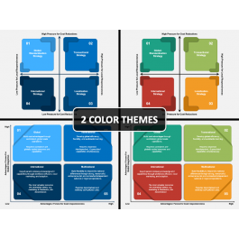 Integration Responsiveness Framework PowerPoint and Google Slides Template