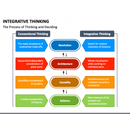 Integrative Thinking PowerPoint and Google Slides Template - PPT Slides