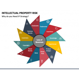 Intellectual Property Risk PowerPoint and Google Slides Template - PPT ...