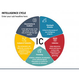 Intelligence Cycle PowerPoint and Google Slides Template - PPT Slides