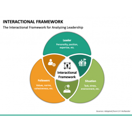 Interactional Framework PowerPoint and Google Slides Template - PPT Slides