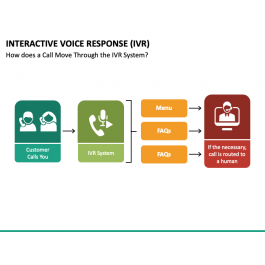 Interactive Voice Response (IVR) PowerPoint and Google Slides Template ...