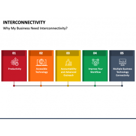 Interconnectivity PowerPoint and Google Slides Template - PPT Slides