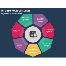Internal Audit Objectives PowerPoint Template - PPT Slides