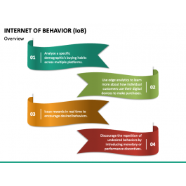 Internet of Behavior (IoB) PowerPoint and Google Slides Template - PPT ...