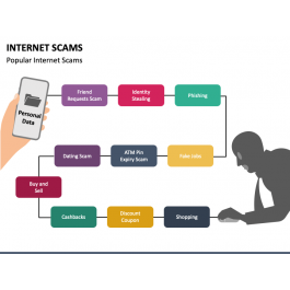 Internet Scams PowerPoint and Google Slides Template - PPT Slides
