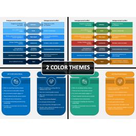 Interpersonal and Intrapersonal Communication PowerPoint and Google ...