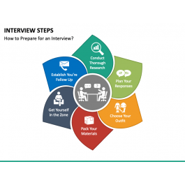 Interview Steps PowerPoint and Google Slides Template - PPT Slides