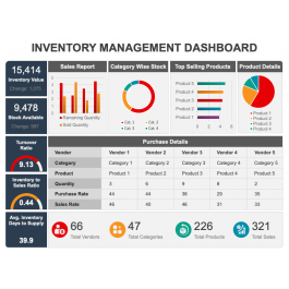 Inventory Management Dashboard for PowerPoint and Google Slides - PPT ...