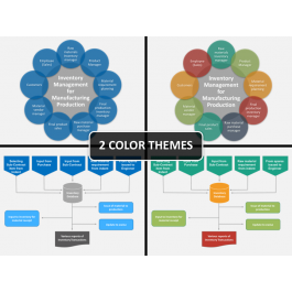 Inventory Management PowerPoint and Google Slides Template - PPT Slides