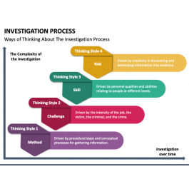Investigation Process PowerPoint and Google Slides Template - PPT Slides