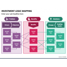 Investment Logic Mapping PowerPoint and Google Slides Template - PPT Slides