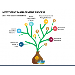 Investment Management Process PowerPoint and Google Slides Template ...