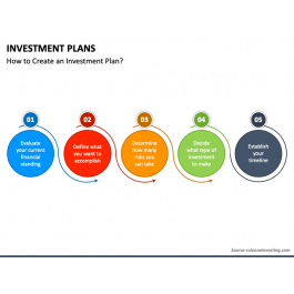 Investment Plans PowerPoint and Google Slides Template - PPT Slides