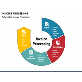 Invoice Processing PowerPoint Template - PPT Slides