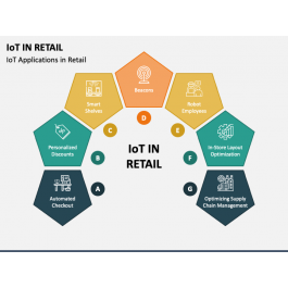 IoT in Retail PowerPoint and Google Slides Template - PPT Slides