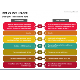 IPV4 Vs IPV6 Header PowerPoint and Google Slides Template - PPT Slides