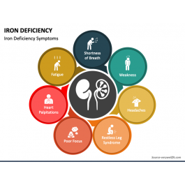 Iron Deficiency PowerPoint and Google Slides Template - PPT Slides