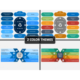 ISO 14001 PowerPoint and Google Slides Template - PPT Slides