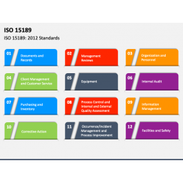ISO 15189 PowerPoint and Google Slides Template - PPT Slides