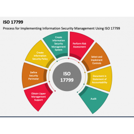 ISO 17799 PowerPoint and Google Slides Template - PPT Slides