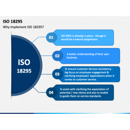 ISO 18295 PowerPoint and Google Slides Template - PPT Slides