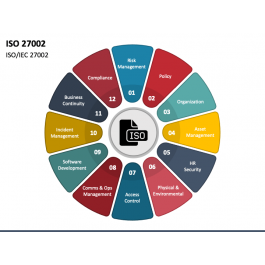 ISO 27002 PowerPoint and Google Slides Template - PPT Slides