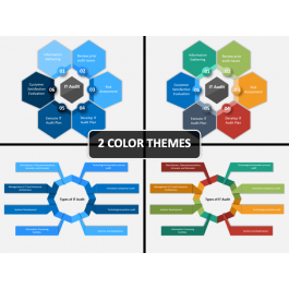 IT Audit PowerPoint and Google Slides Template - PPT Slides