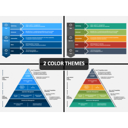 IT Capabilities PowerPoint and Google Slides Template - PPT Slides