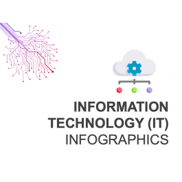 IT Infographics for PowerPoint and Google Slides - PPT Slides