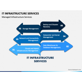 IT Infrastructure Services PowerPoint and Google Slides Template - PPT ...