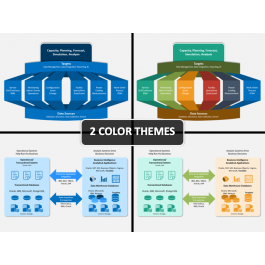 IT Landscape PowerPoint and Google Slides Template - PPT Slides