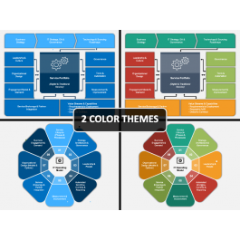 IT Operating Model PowerPoint Template - PPT Slides