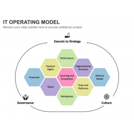 IT Operating Model PowerPoint and Google Slides Template - PPT Slides