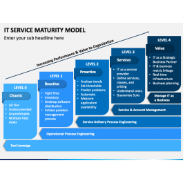 IT Service Maturity Model PowerPoint and Google Slides Template - PPT ...