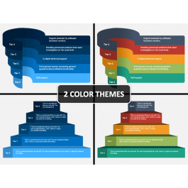 IT Support Levels PowerPoint and Google Slides Template - PPT Slides