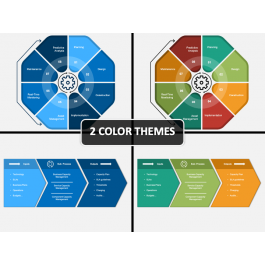 ITIL Capacity Management PowerPoint and Google Slides Template - PPT Slides