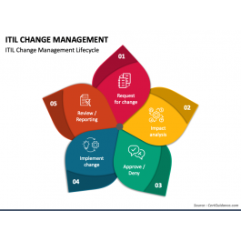 ITIL Change Management PowerPoint and Google Slides Template - PPT Slides