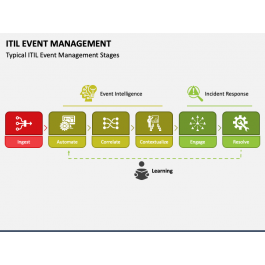 ITIL Event Management PowerPoint and Google Slides Template - PPT Slides