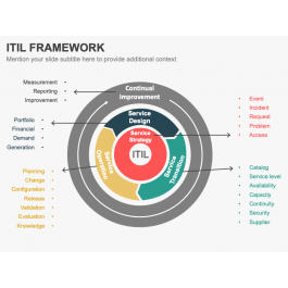 ITIL Framework PowerPoint and Google Slides Template - PPT Slides