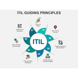 ITIL Guiding Principles PowerPoint and Google Slides Template - PPT Slides