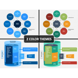 ITIL Service Portfolio Management PowerPoint and Google Slides Template