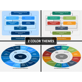 ITIL Service Transition PowerPoint and Google Slides Template - PPT Slides