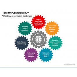 ITSM Implementation PowerPoint and Google Slides Template - PPT Slides