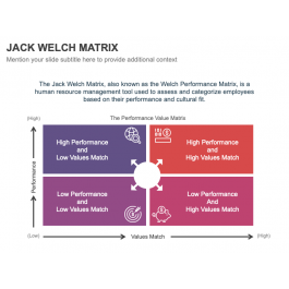 Jack Welch Matrix PowerPoint and Google Slides Template - PPT Slides