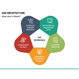 Job Architecture PowerPoint and Google Slides Template - PPT Slides
