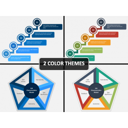 Job Characteristics PowerPoint and Google Slides Template - PPT Slides