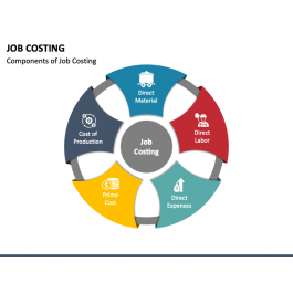 Job Costing PowerPoint and Google Slides Template - PPT Slides