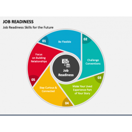 Job Readiness PowerPoint and Google Slides Template - PPT Slides